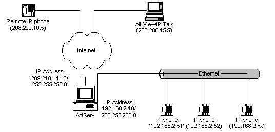 Dual Network Cards Configuration 5.1